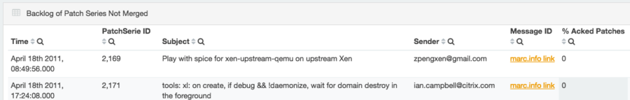 Code Review Dashboard - Xen
