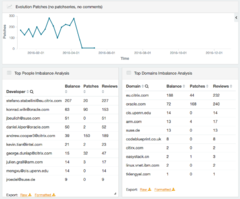 Code Review Dashboard - Xen
