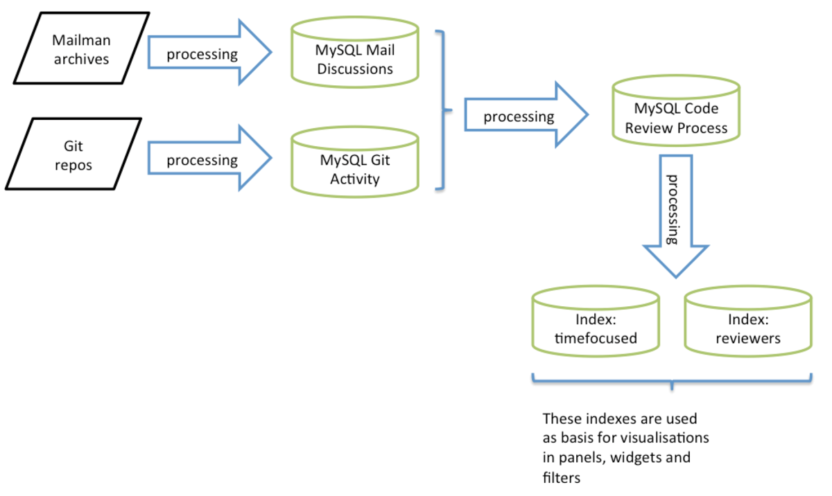 Code Review Dashboard - Xen