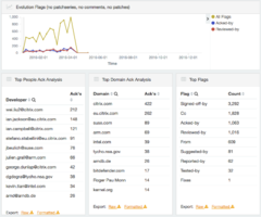 Code Review Dashboard - Xen