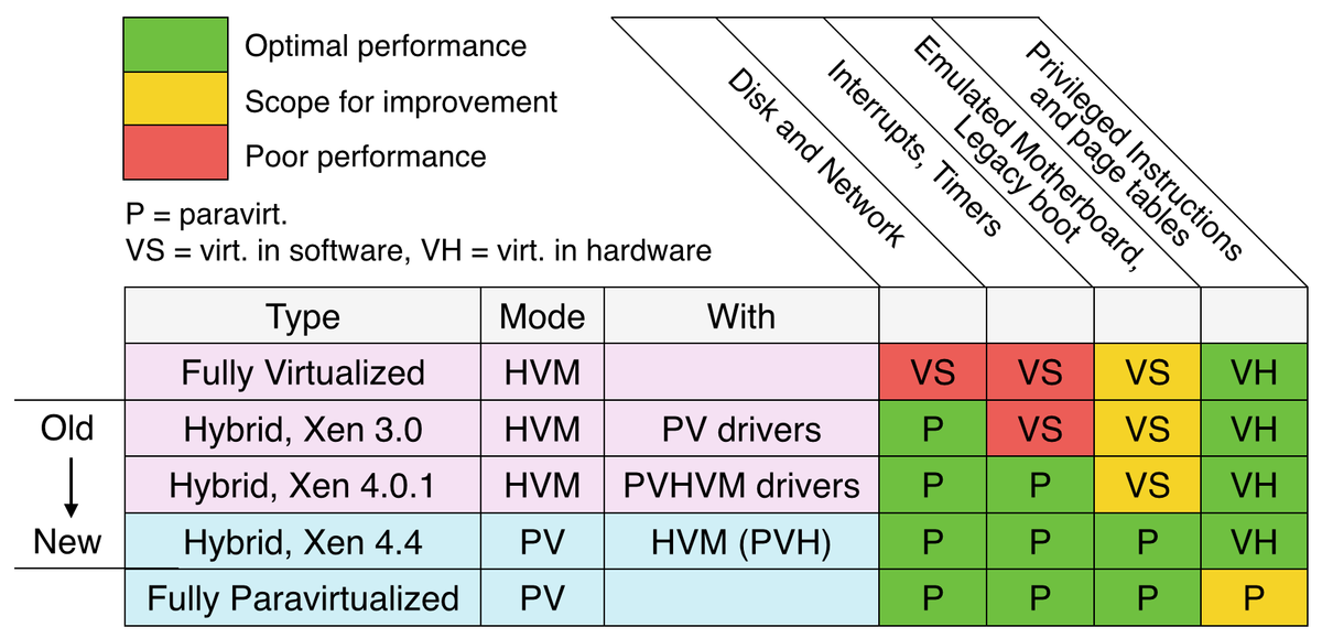 Understanding the Virtualization Spectrum - Xen