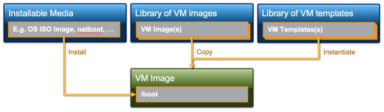 Xen Project Software Overview - Xen