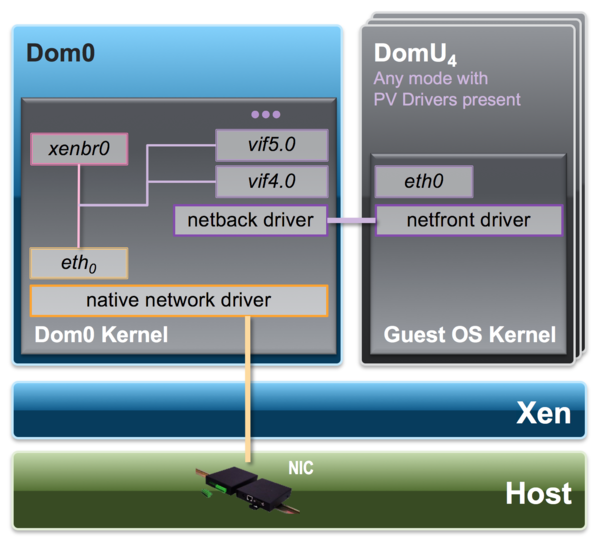 Xen Project Software Overview - Xen