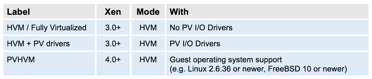 Xen Project Software Overview - Xen